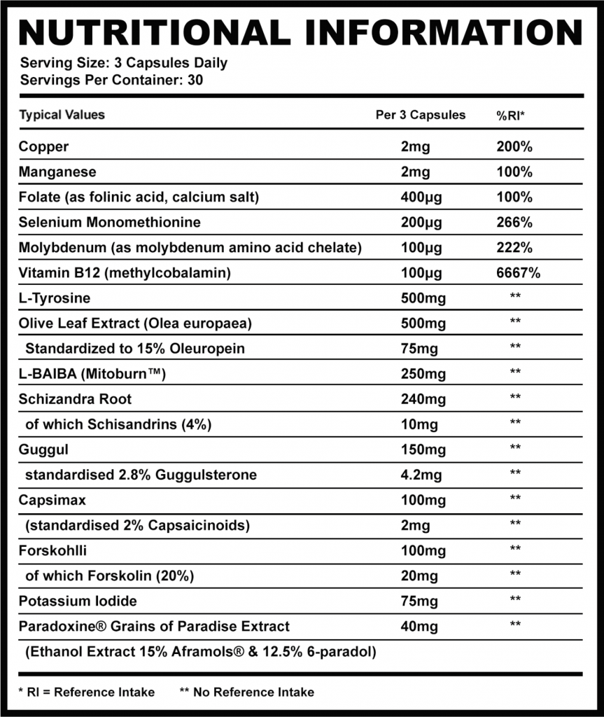 Supplement Needs – Thyroid Stack - Alpha Supps